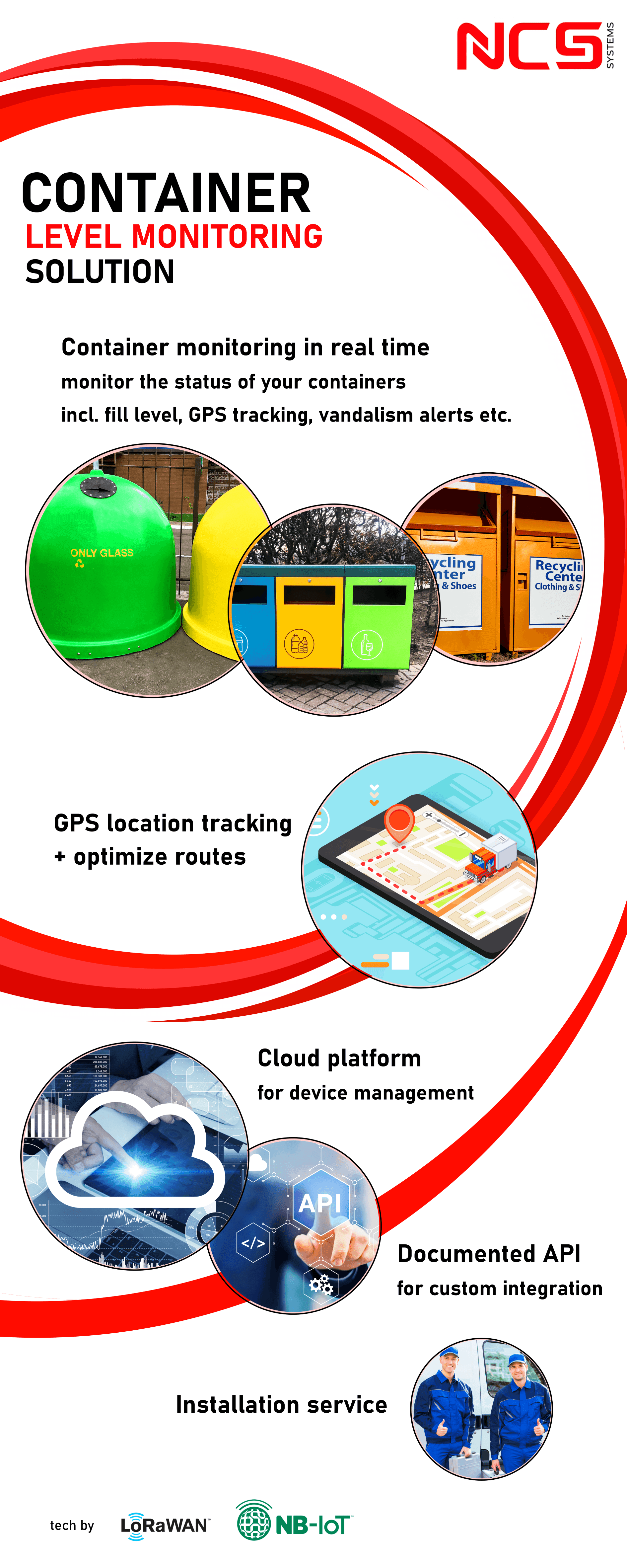IoT Monitoring Solutions: Optimal Surveillance | NCS Systems