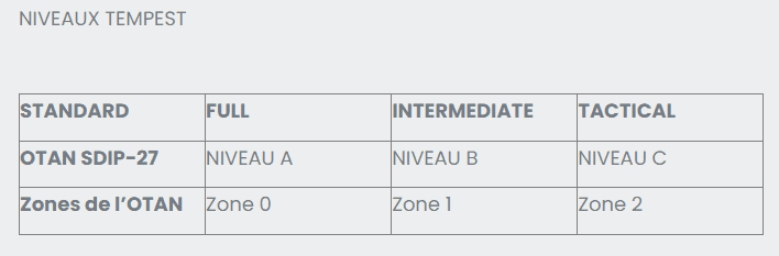 WHAT IS THE TEMPEST STANDARD ? | NCS Systems